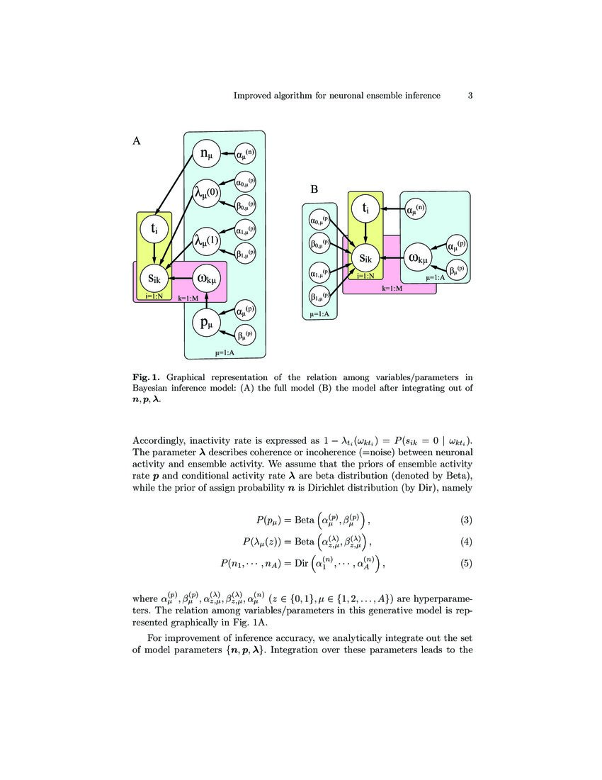 Improved Algorithm For Neuronal Ensemble Inference By Monte Carlo