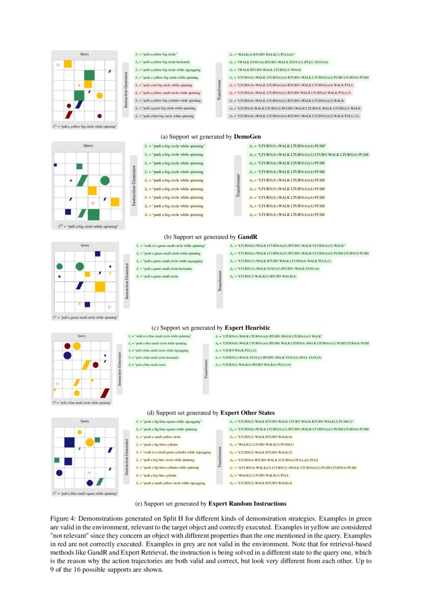 Improved Compositional Generalization By Generating Demonstrations For