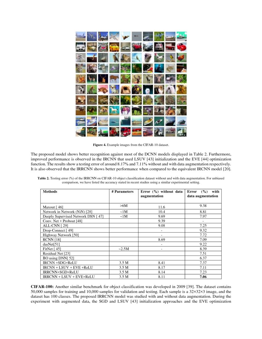 Improved Inception-Residual Convolutional Neural Network for Object ...