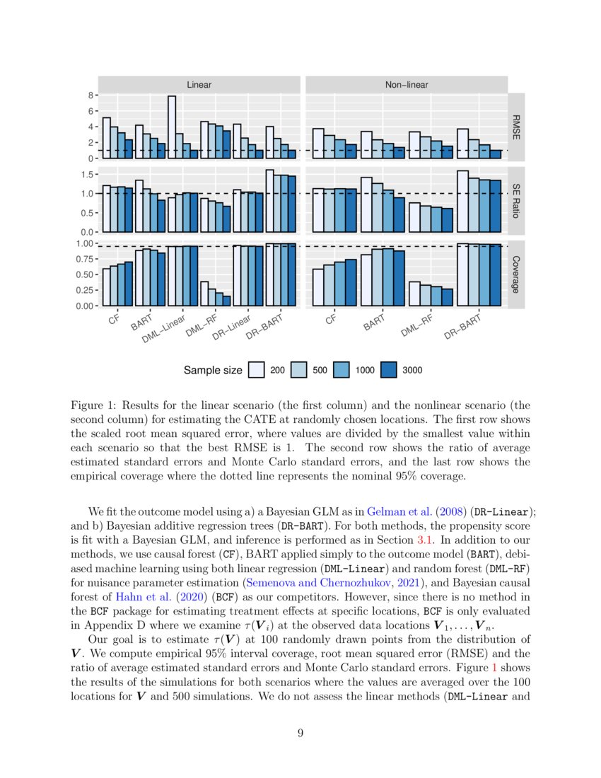 Improved inference for doubly robust estimators of heterogeneous ... Improved inference for doubly robust estimators of heterogeneous ...