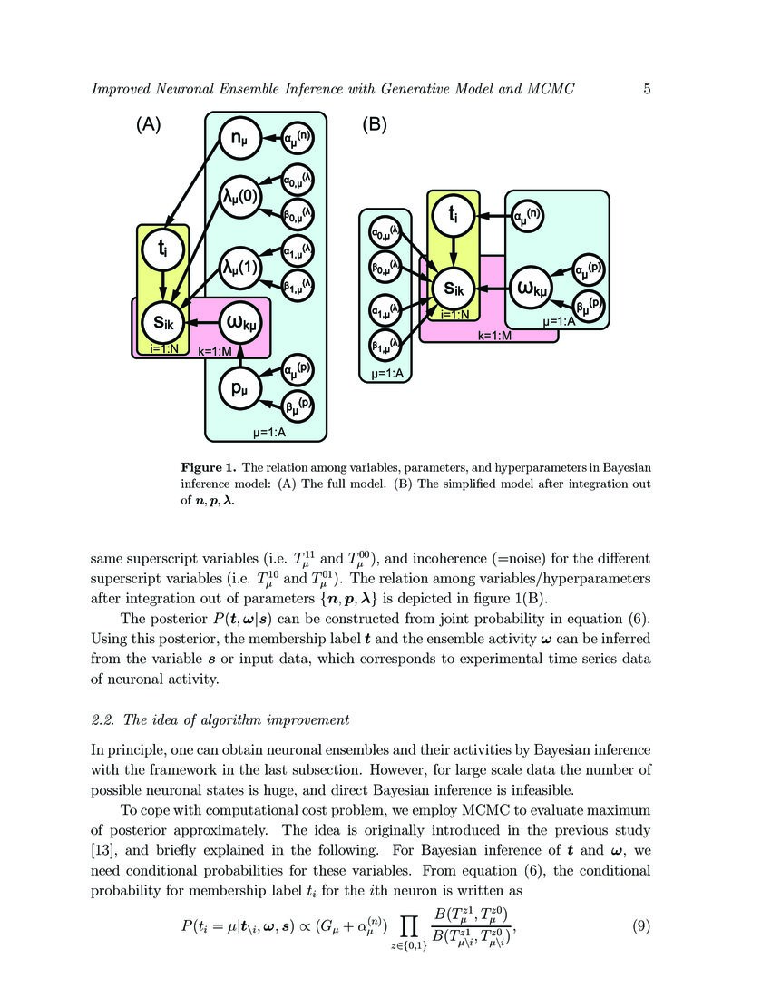 Improved Neuronal Ensemble Inference With Generative Model And Mcmc Deepai 6816