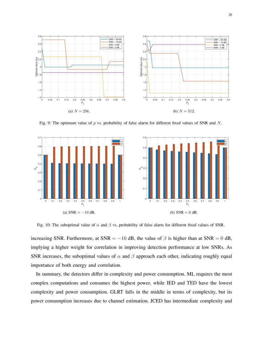 Improved Signal Detection for Ambient Backscatter Communications | DeepAI