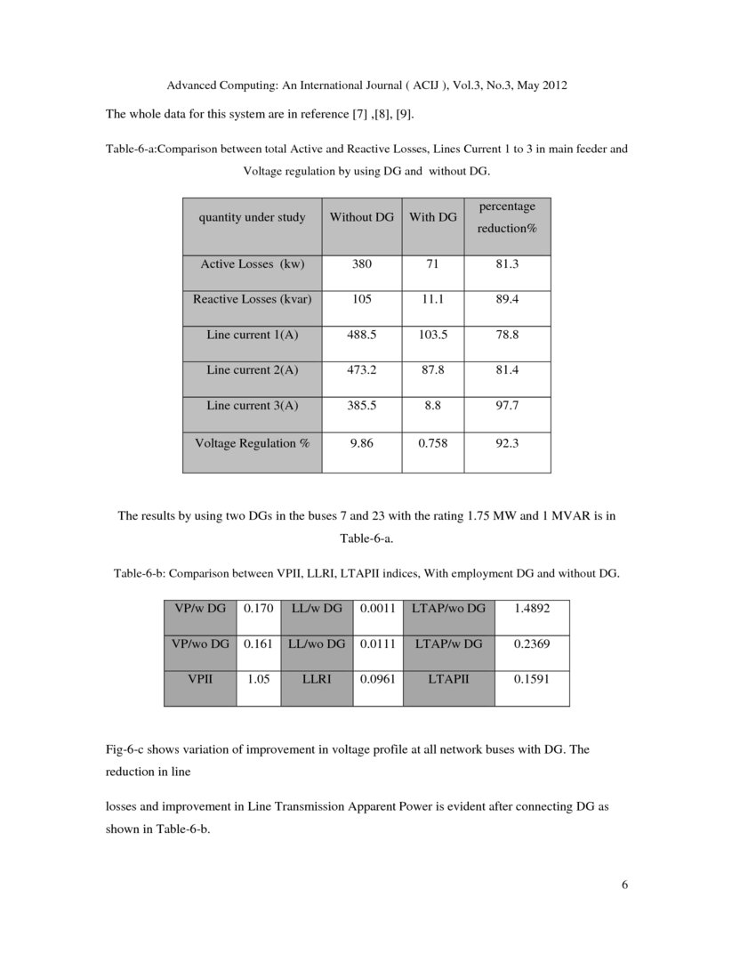 Improvement of Loadability in Distribution System Using Genetic ...