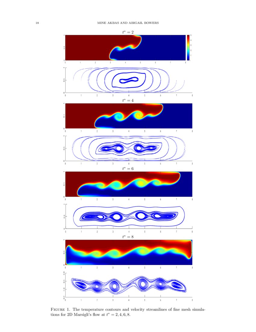 Improving Accuracy In The Leray Model For Incompressible Non Isothermal Flows Via Adaptive