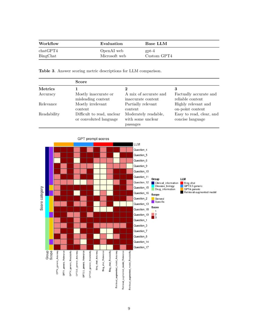 Improving accuracy of GPT-3/4 results on biomedical data using a ... Improving accuracy of GPT-3/4 results on biomedical data using a ...