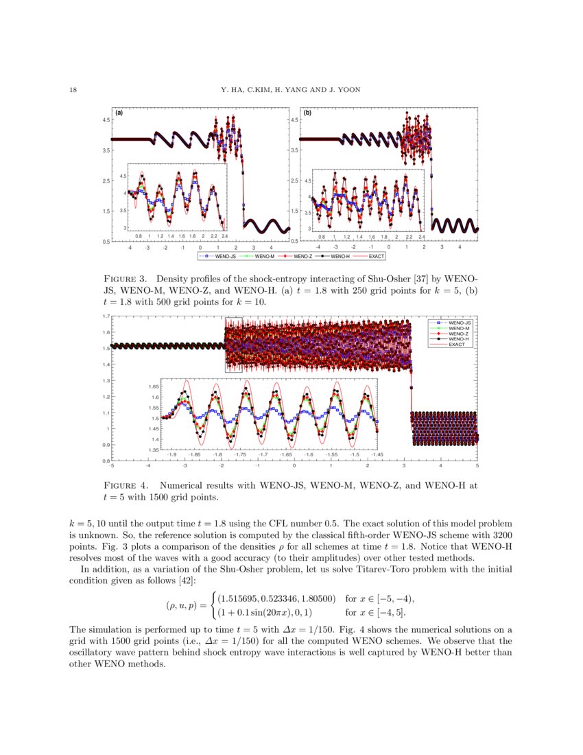 Improving Accuracy Of The Fifth Order Weno Scheme By Using The Exponential Approximation Space 7431