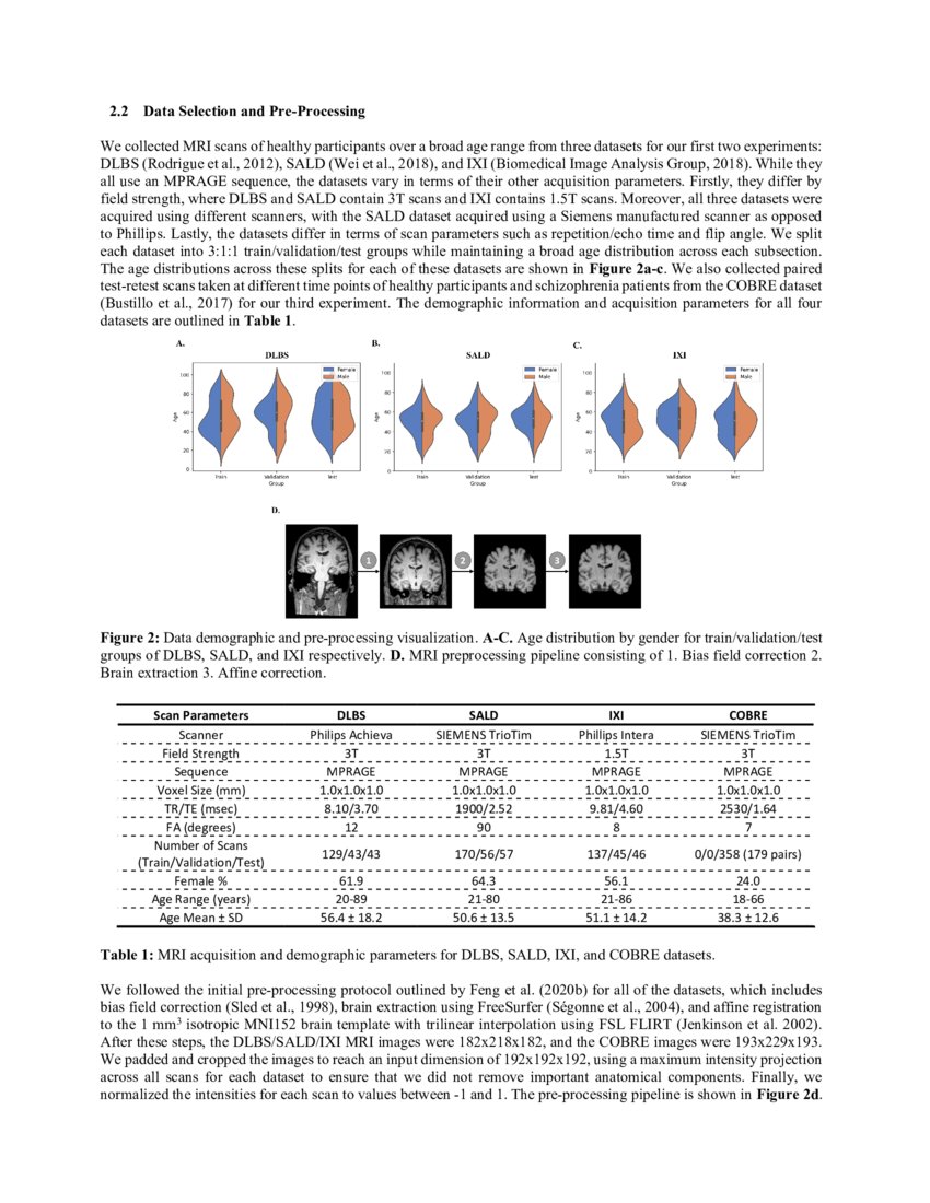 Improving Across Dataset Brain Tissue Segmentation Using Transformer Deepai