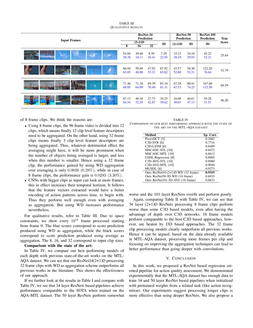 Improving Action Quality Assessment using ResNets and Weighted ...