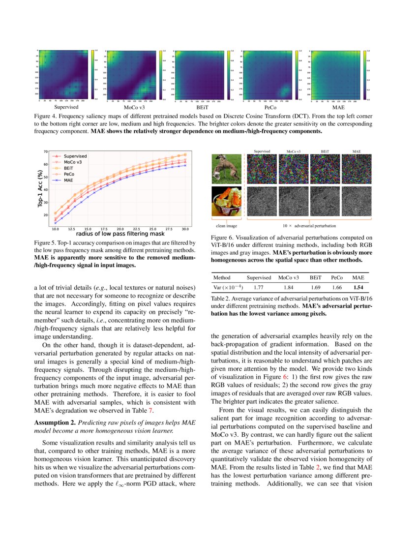 Improving Adversarial Robustness Of Masked Autoencoders Via Test Time Frequency Domain Prompting 4169