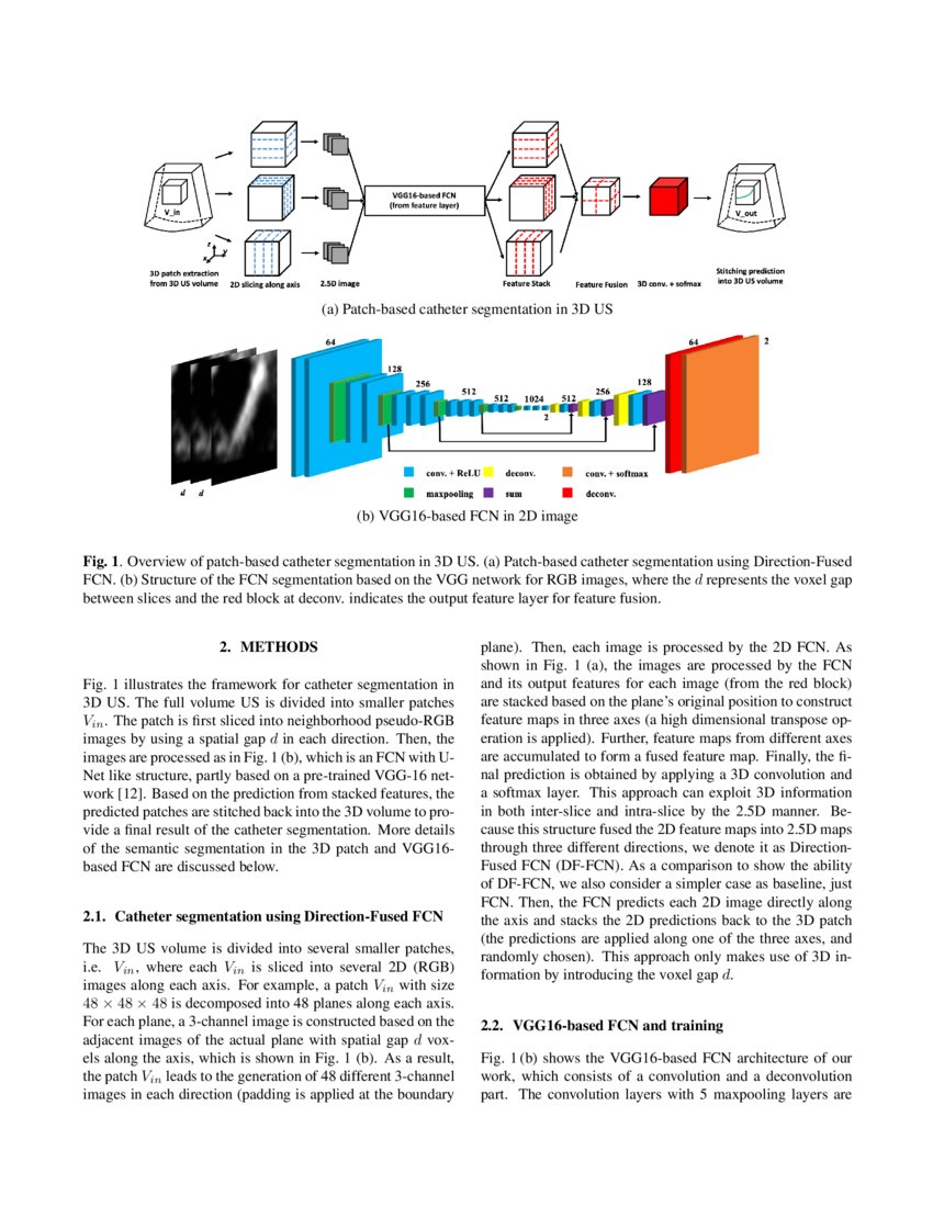 Improving Catheter Segmentation & Localization in 3D Cardiac Ultrasound ...