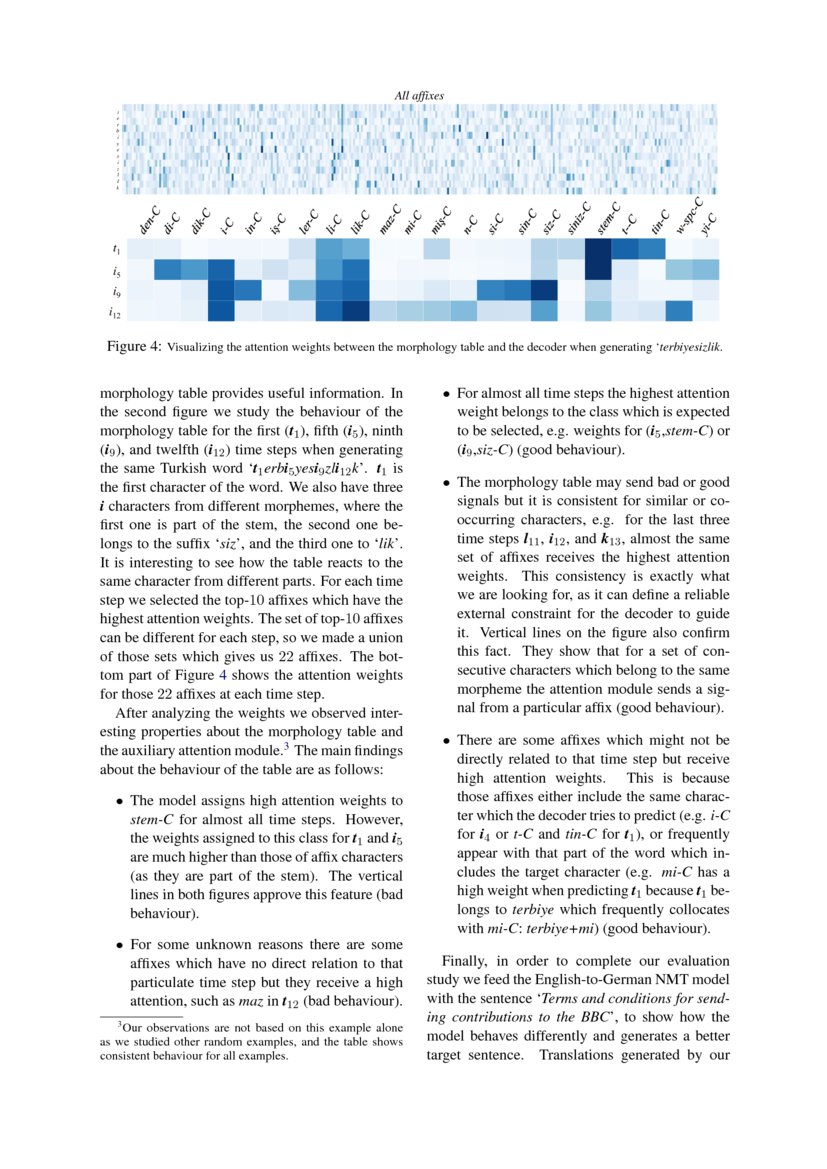 Improving Character-based Decoding Using Target-Side Morphological Information for Neural ...