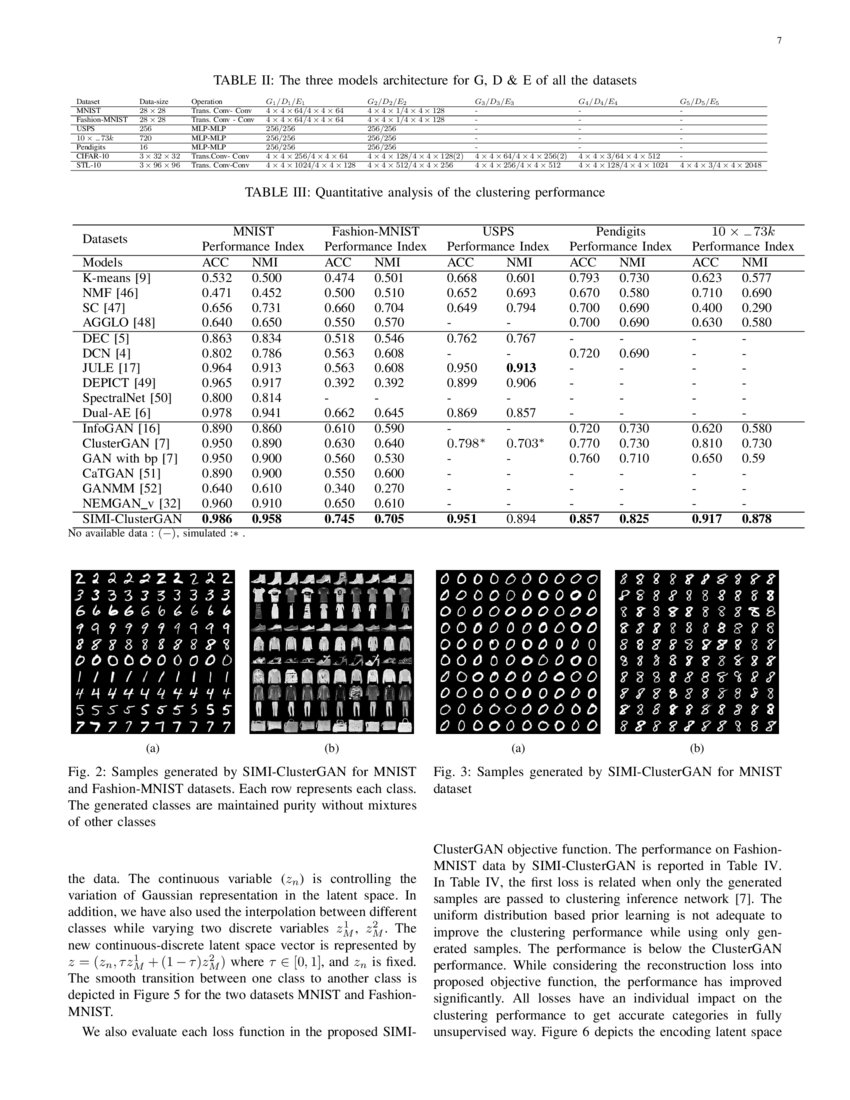 Improving Clustergan Using Self Augmentedinformation Maximization Of