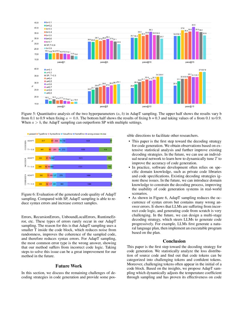 Improving Code Generation by Dynamic Temperature Sampling | DeepAI