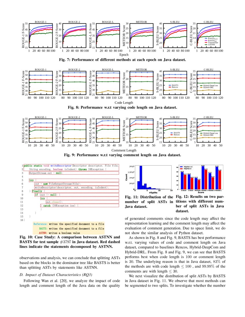 Improving Code Summarization With Block Wise Abstract Syntax Tree Splitting Deepai 2741