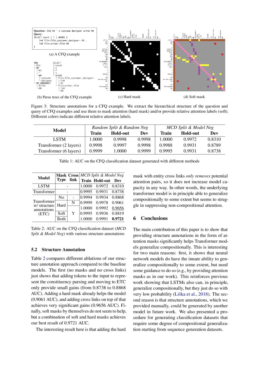 Improving Compositional Generalization In Classification Tasks Via Structure Annotations Deepai 