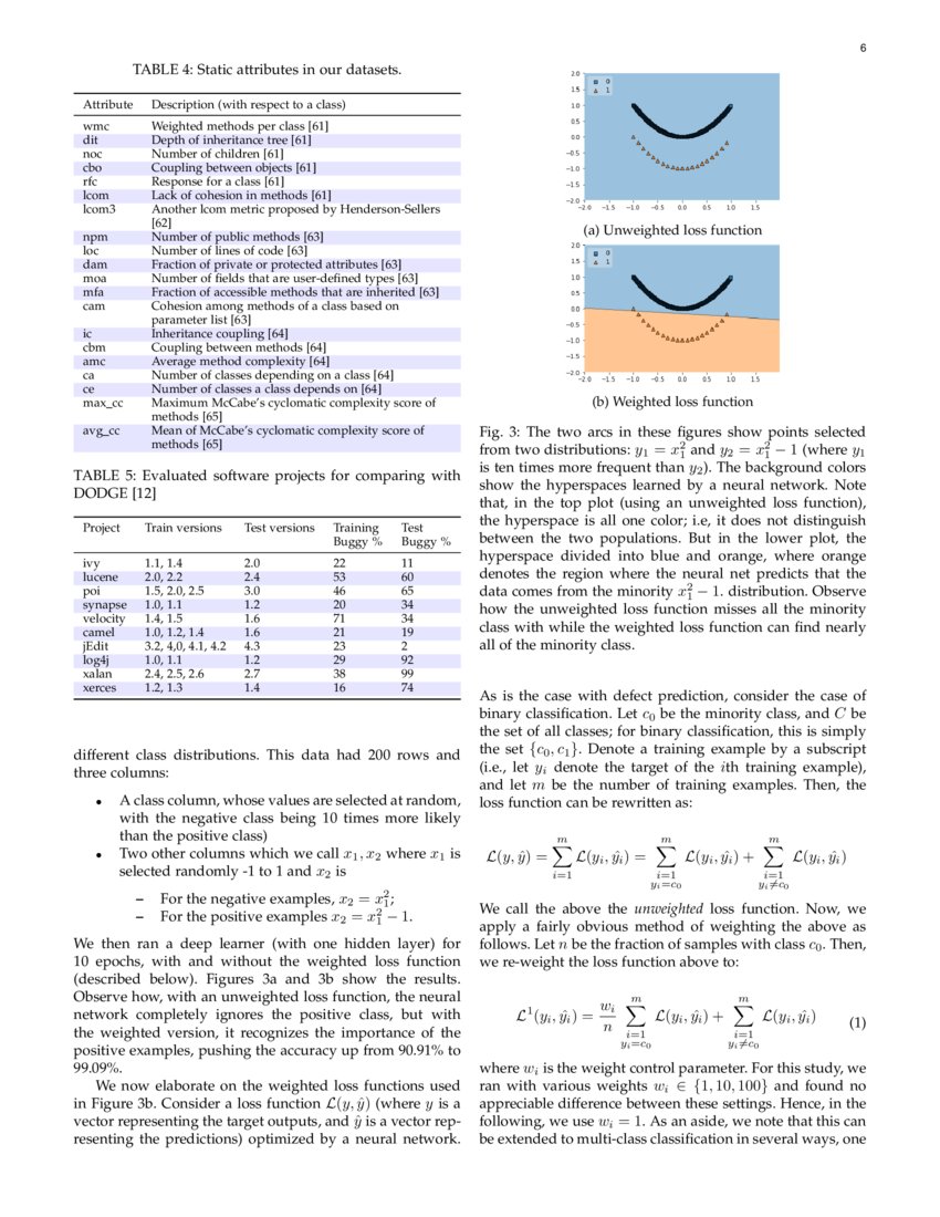 Improving Deep Learning for Defect Prediction (using the GHOST Hyperparameter Optimizer) | DeepAI
