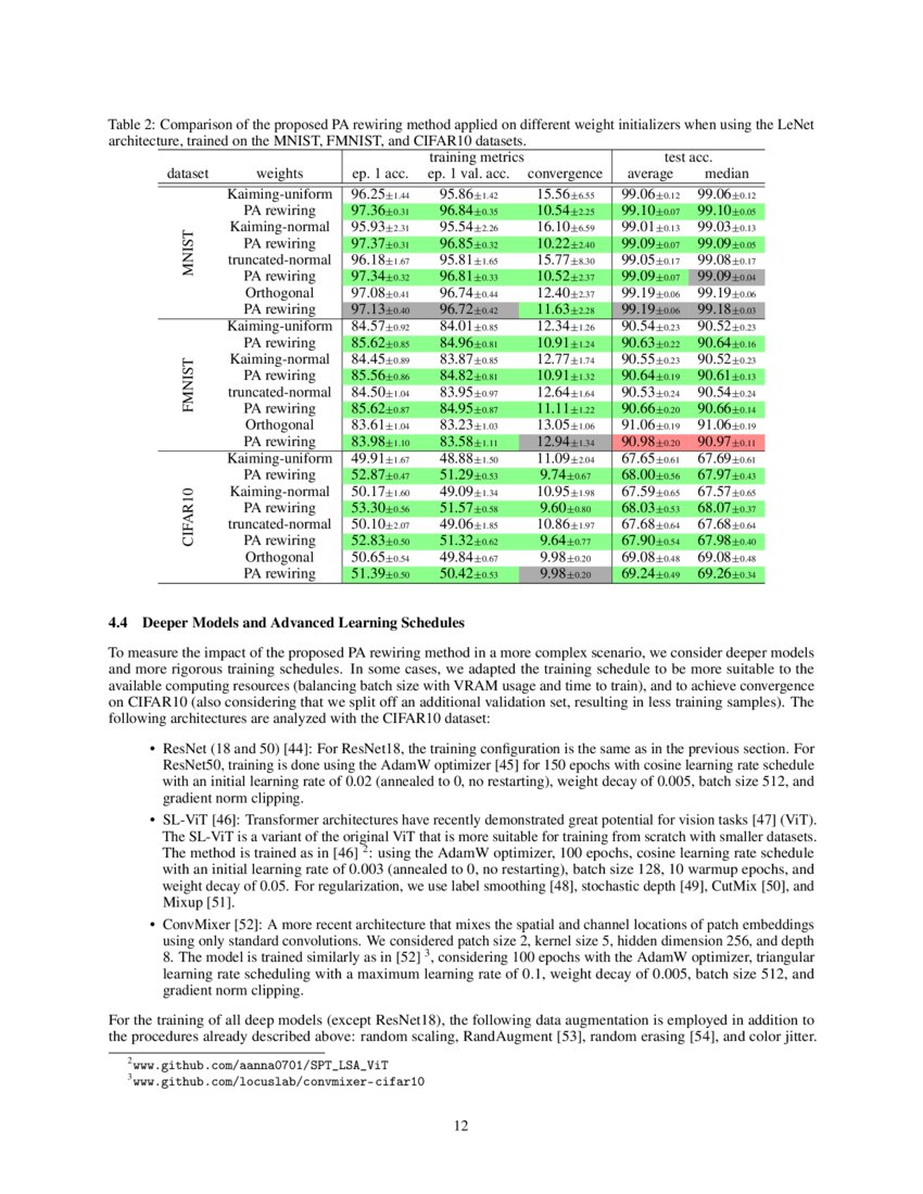 Improving Deep Neural Network Random Initialization Through Neuronal Rewiring Deepai