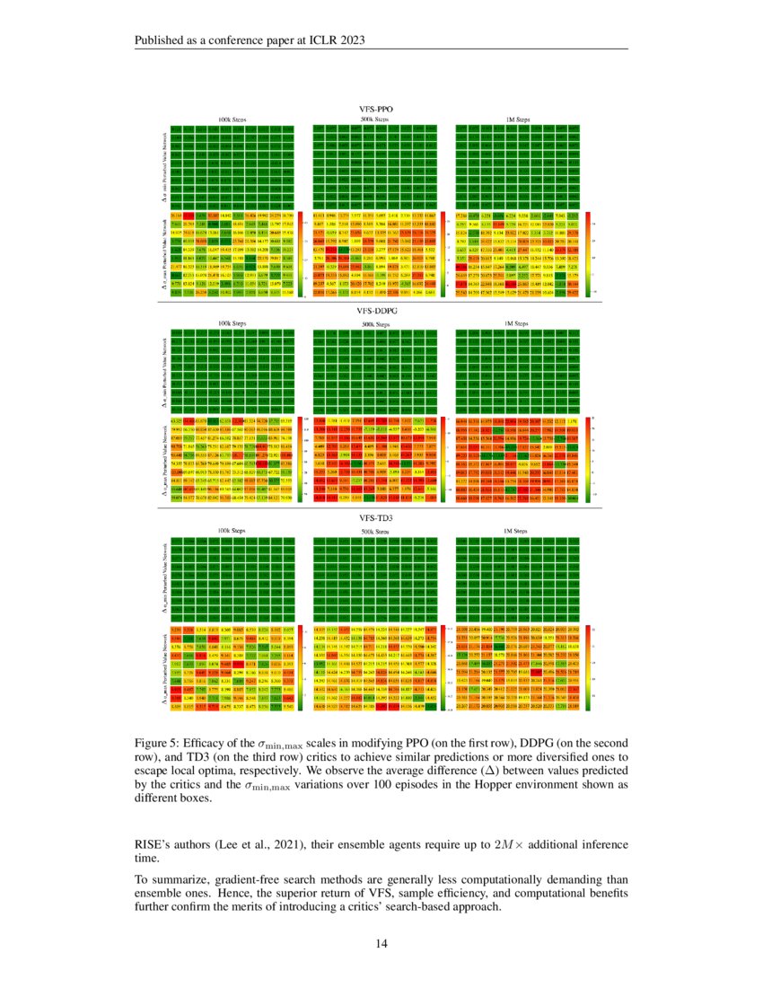 Improving Deep Policy Gradients with Value Function Search | DeepAI Improving Deep Policy Gradients with Value Function Search | DeepAI