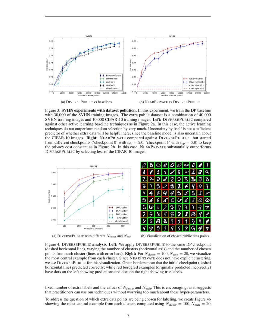 Improving Differentially Private Models With Active Learning Deepai