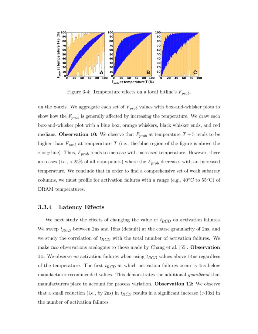 Improving DRAM Performance, Security, and Reliability by Understanding ...