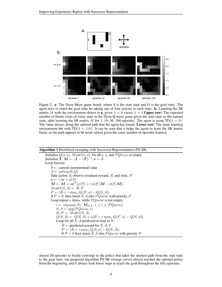 Improving Experience Replay with Successor Representation | DeepAI