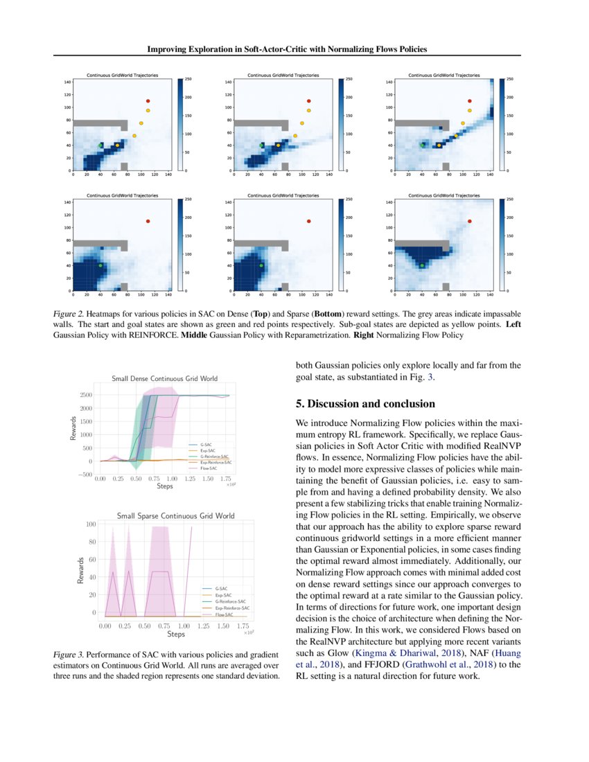 Improving Exploration in Soft-Actor-Critic with Normalizing Flows Policies | DeepAI