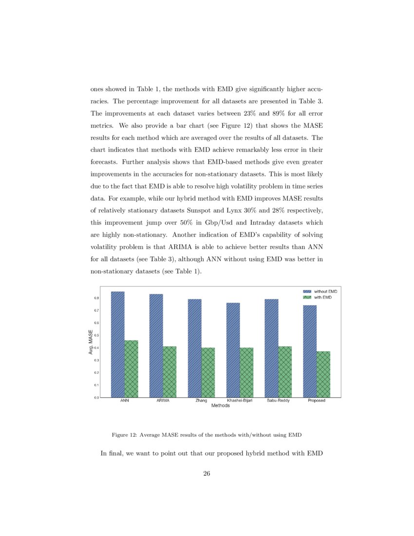 Improving Forecasting Accuracy Of Time Series Data Using A New Arima Ann Hybrid Method And