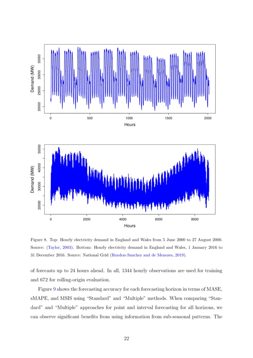 Improving forecasting with sub-seasonal time series patterns | DeepAI