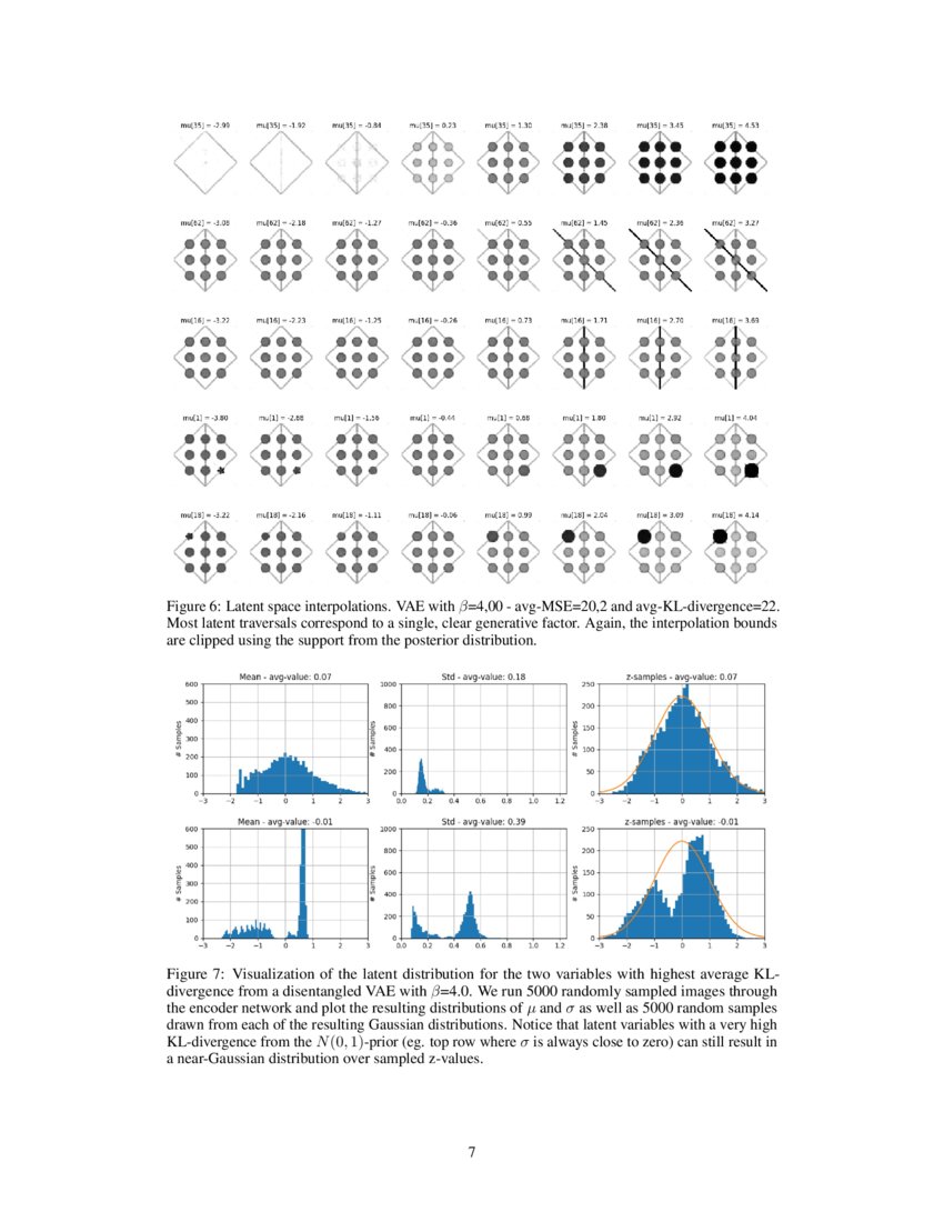 Improving Generalization For Abstract Reasoning Tasks Using Disentangled Feature Representations
