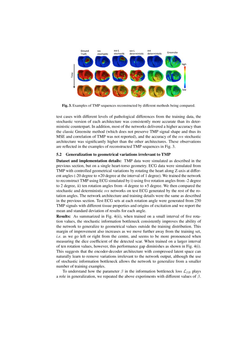 Improving Generalization Of Deep Networks For Inverse Reconstruction Of