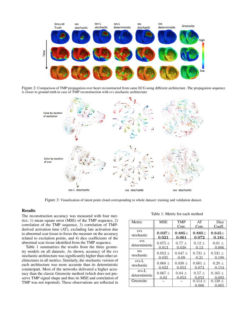 Improving Generalization Of Sequence Encoder Decoder Networks For