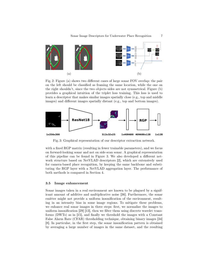 Improving Generalization of Synthetically Trained Sonar Image Descriptors for Underwater Place ...