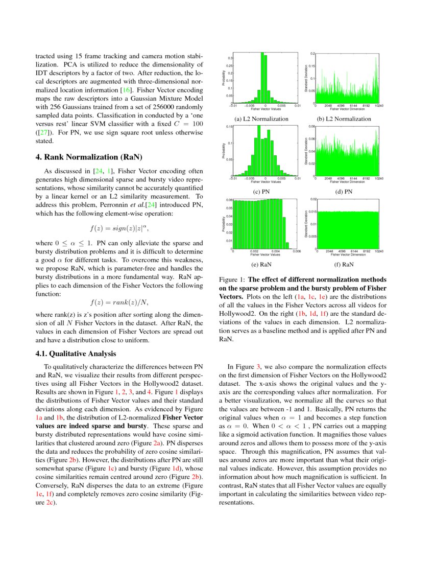Improving Human Activity Recognition Through Ranking and Re-ranking ...