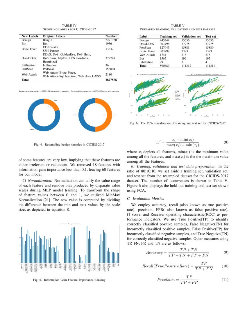 Improving Multilayer Perceptron Mlp Based Network Anomaly Detection With Birch Clustering On
