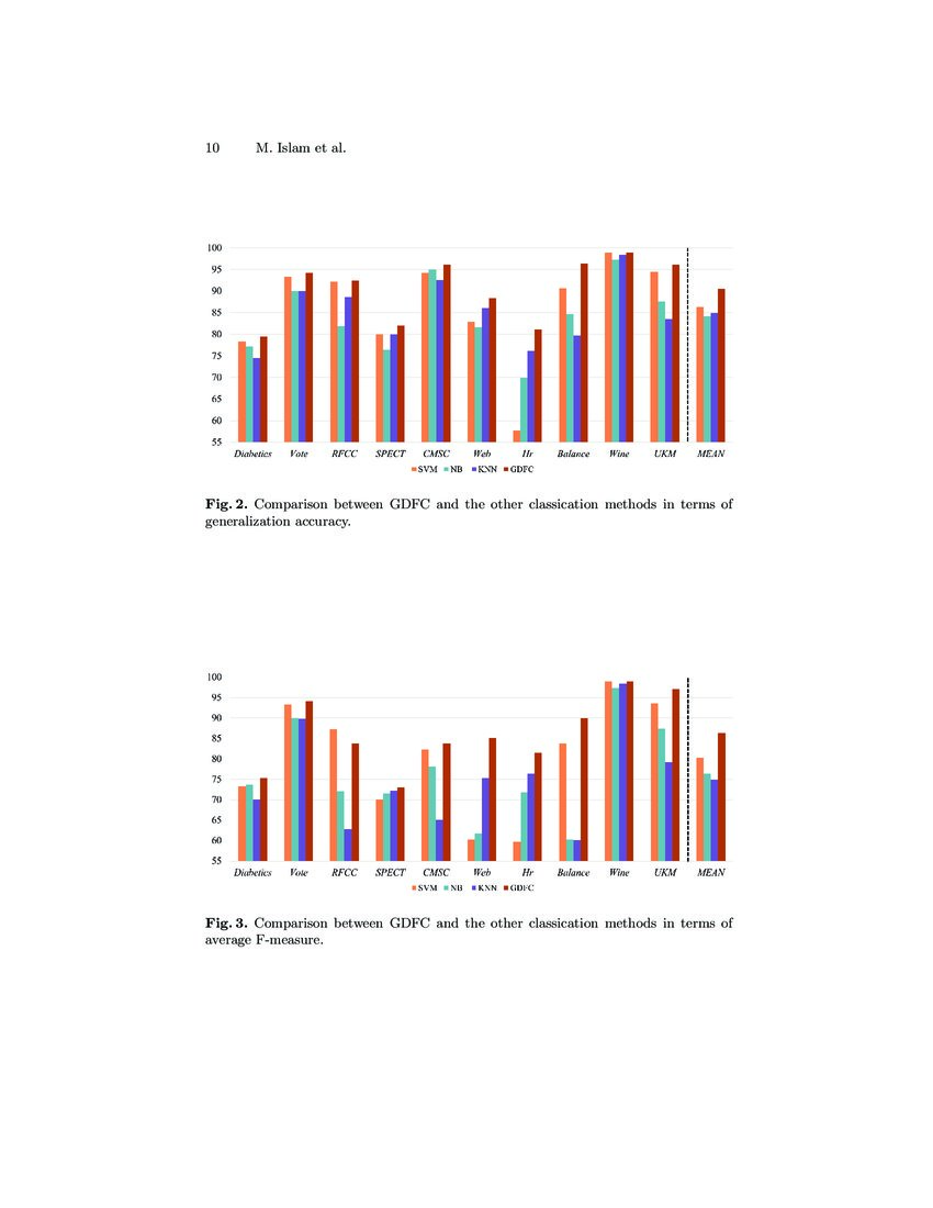 Improving Neural Network Classifier Using Gradient Based Floating Centroid Method Deepai 