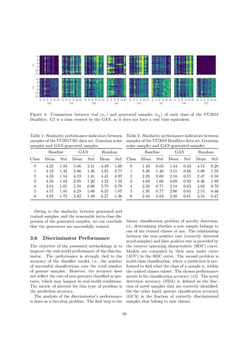 Improving Novelty Detection With Generative Adversarial Networks On Hand Gesture Data Deepai
