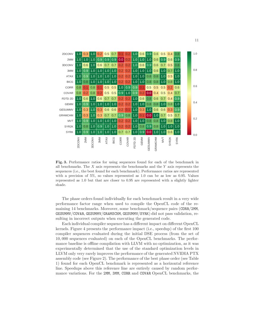 Improving Opencl Performance By Specializing Compiler Phase Selection