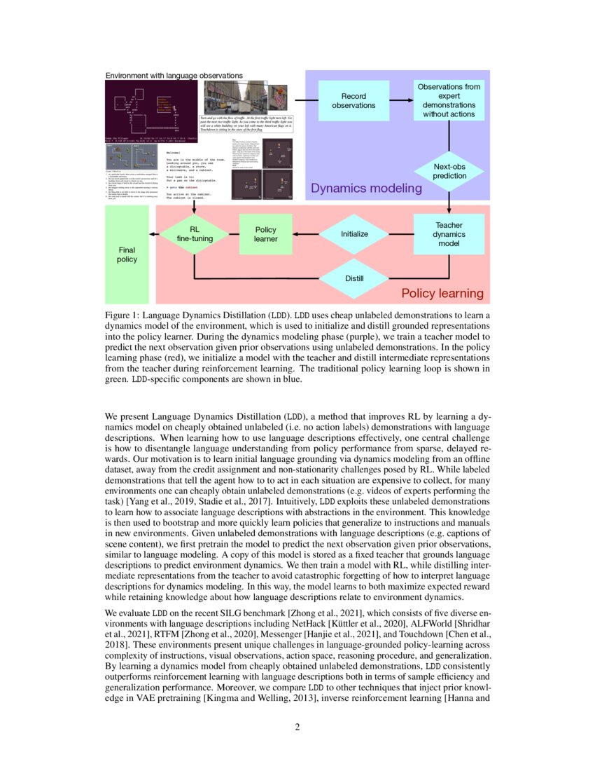 Improving Policy Learning via Language Dynamics Distillation | DeepAI