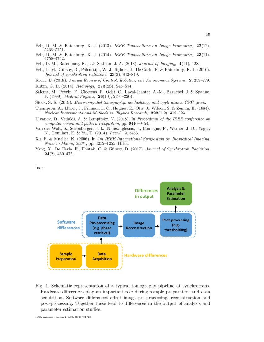 Improving reproducibility in synchrotron tomography using implementation-adapted filters | DeepAI