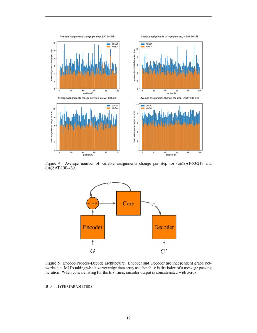 Improving Sat Solver Heuristics With Graph Networks And Reinforcement Learning Deepai