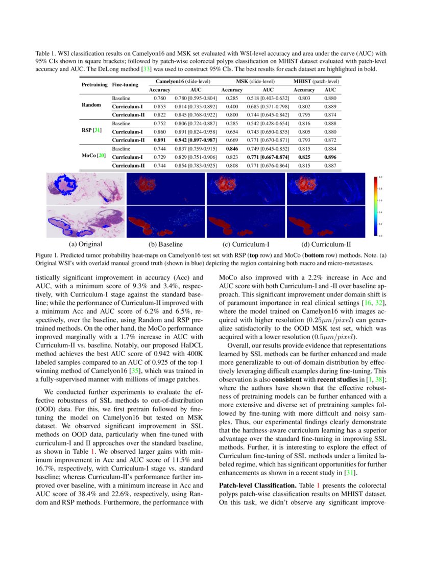 Improving Self-supervised Learning with Hardness-aware Dynamic ... Improving Self-supervised Learning with Hardness-aware Dynamic ...