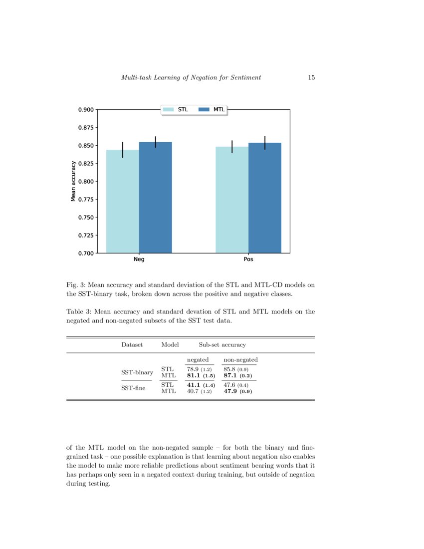 Improving Sentiment Analysis with Multi-task Learning of Negation | DeepAI