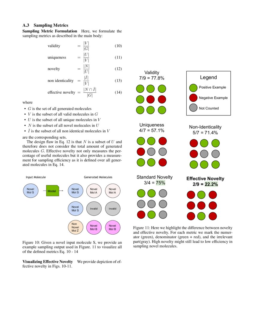 Improving Small Molecule Generation Using Mutual Information Machine