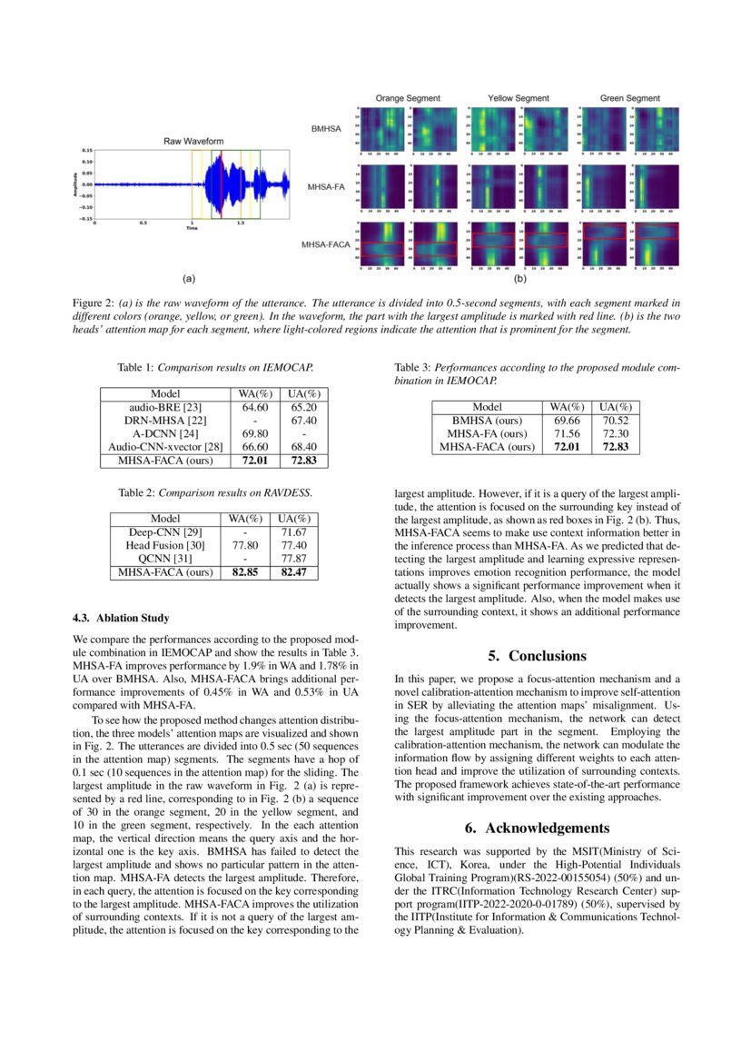 Improving Speech Emotion Recognition Through Focus and Calibration Attention Mechanisms | DeepAI