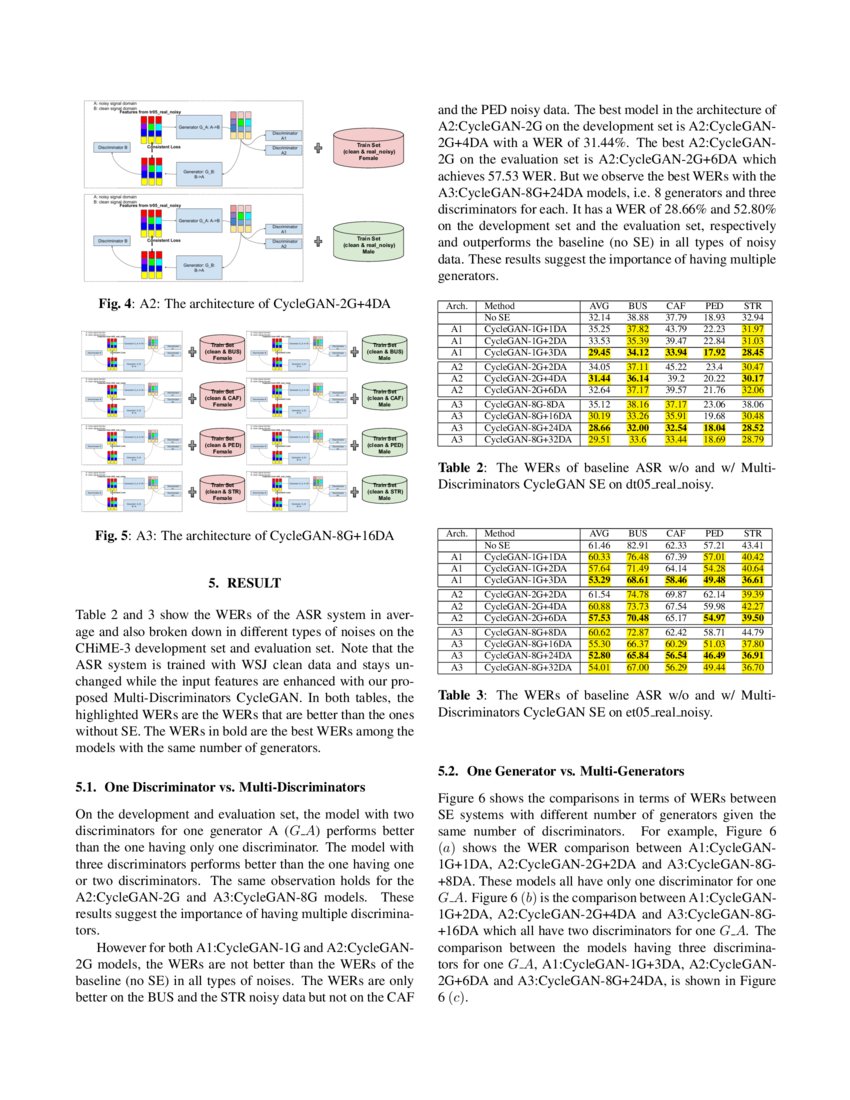 Improving Speech Recognition on Noisy Speech via Speech Enhancement with Multi-Discriminators ...