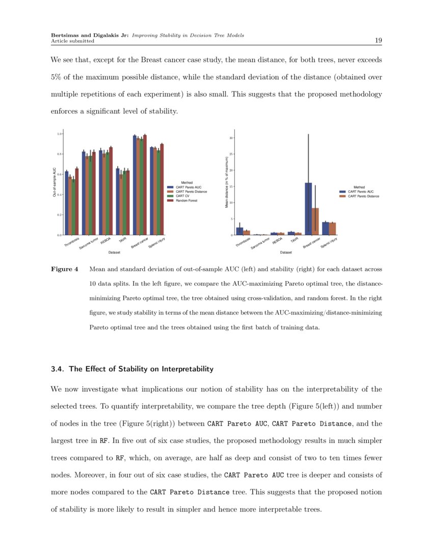 Improving Stability in Decision Tree Models | DeepAI