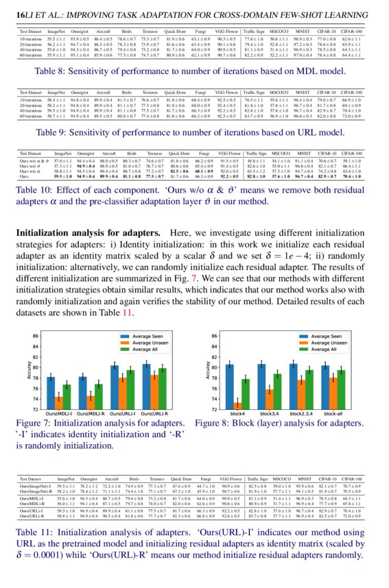 Improving Task Adaptation for Cross-domain Few-shot Learning | DeepAI