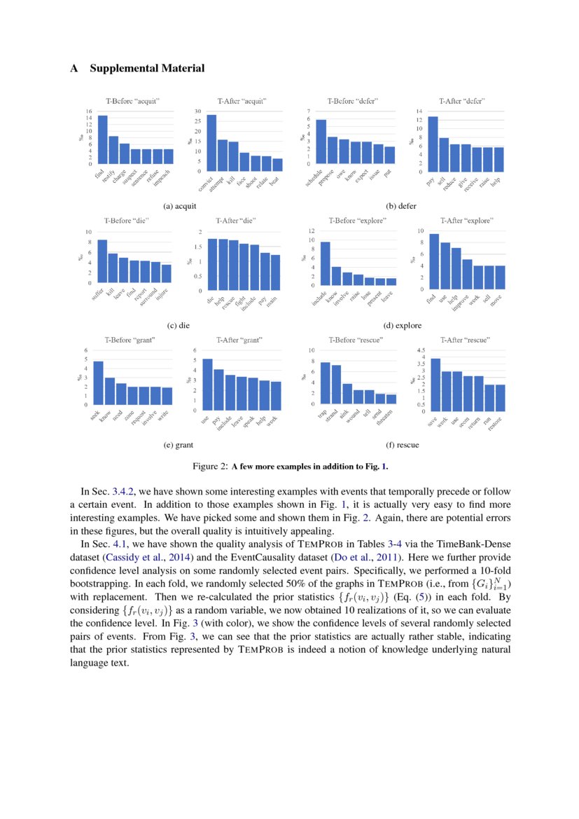Improving Temporal Relation Extraction With A Globally Acquired