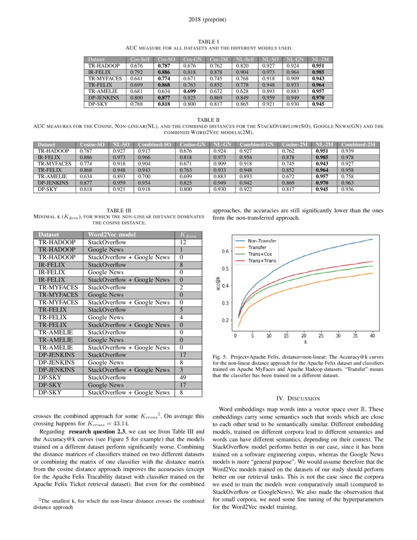 Improving Trace Link Recommendation by Using Non-Isotropic Distances and Combinations | DeepAI