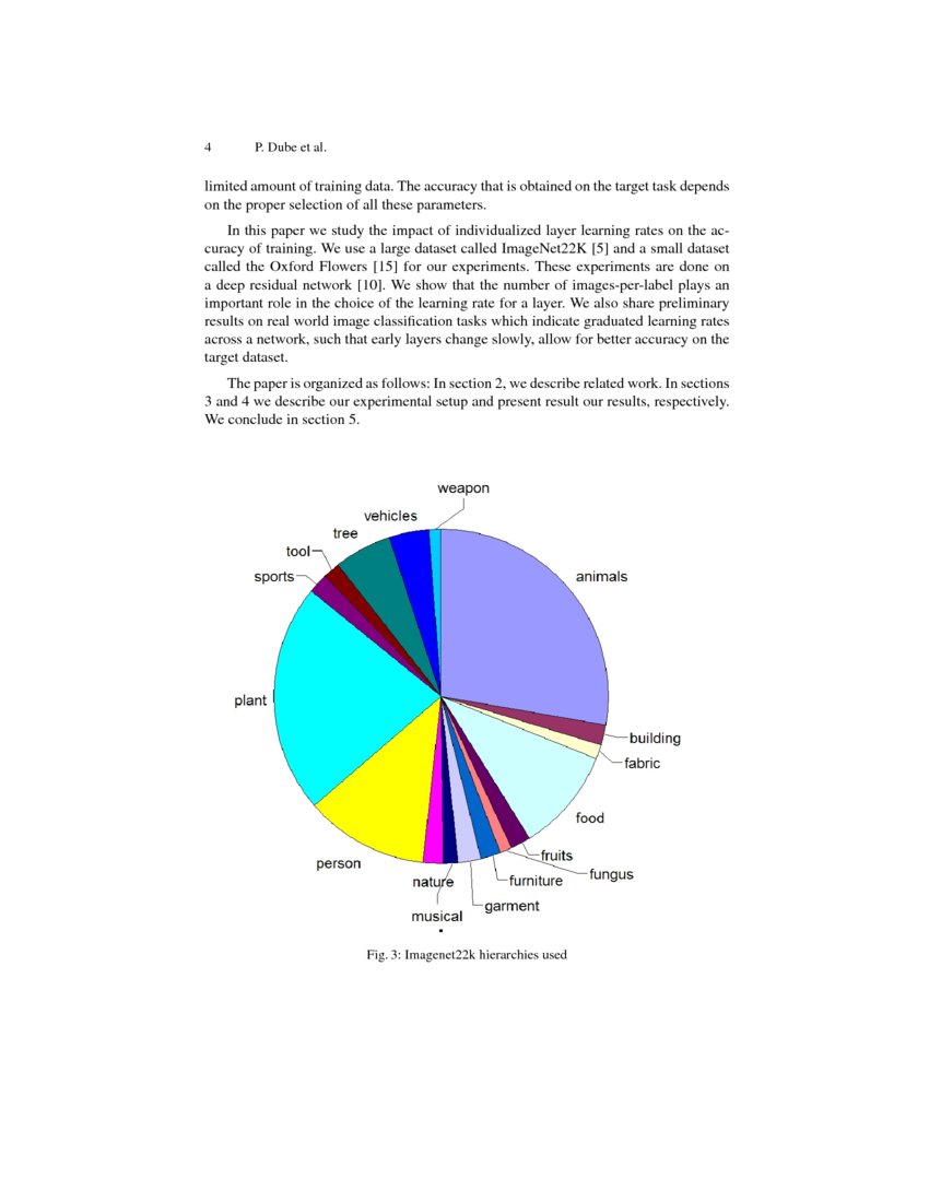 Improving Transferability Of Deep Neural Networks Deepai
